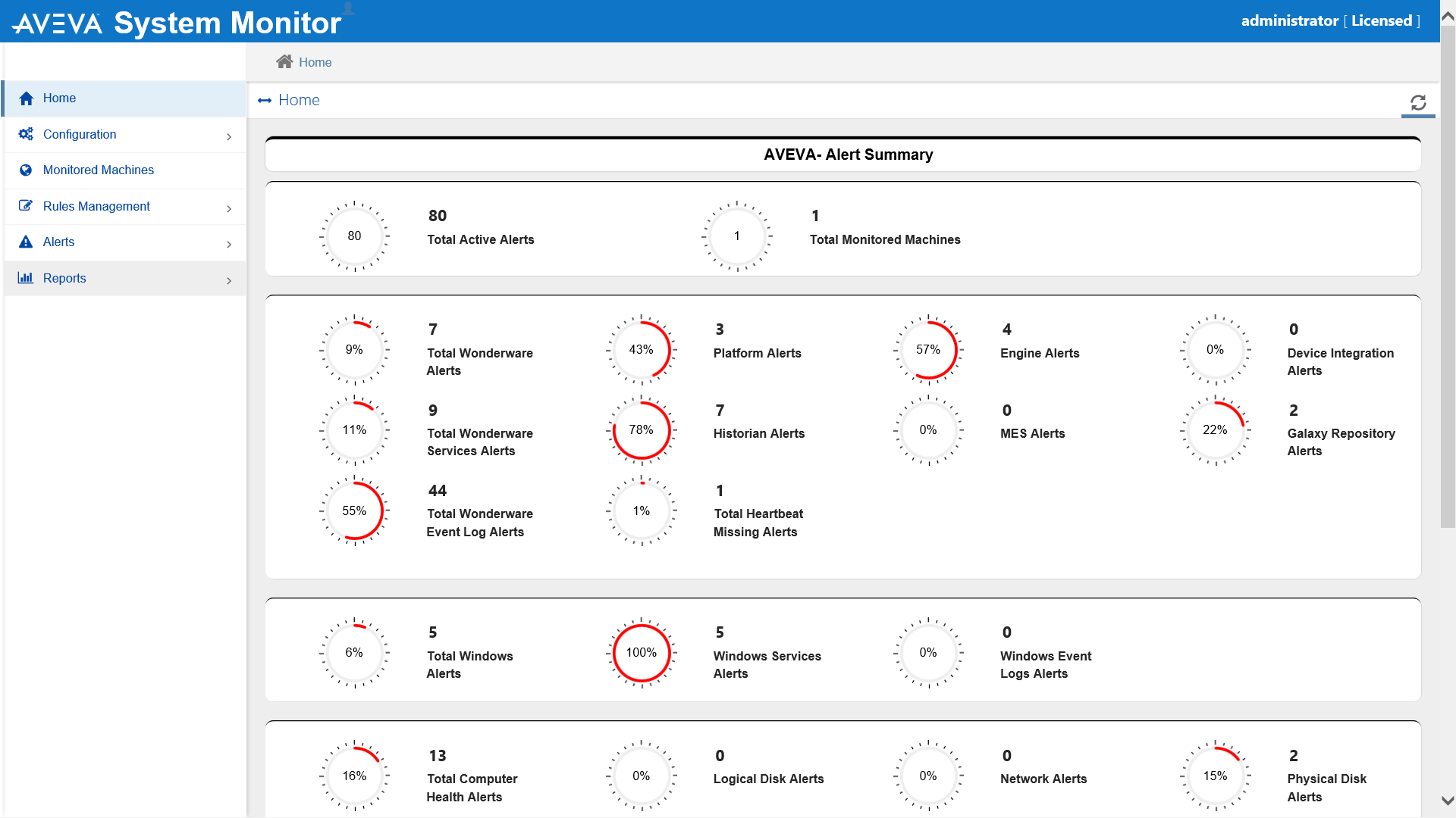 AVEVA System Monitor : Surveiller vos installations industrielles